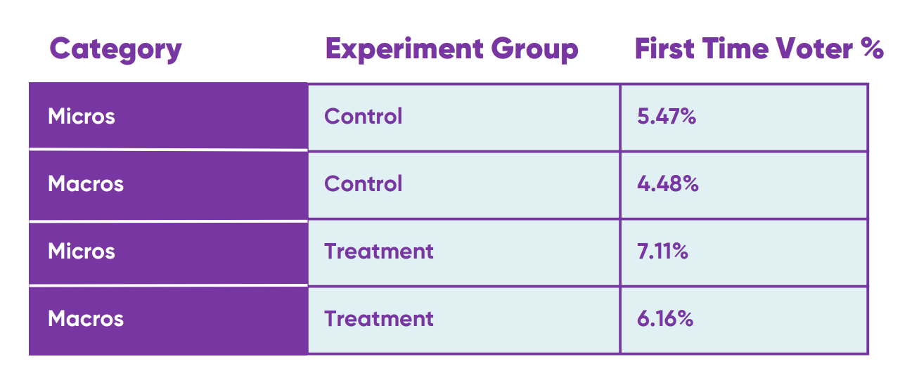 Groundbreaking Social Media Influencer Program Sparks Surge in Youth ...